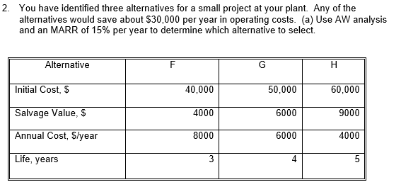 Solved 2. You have identified three alternatives for a small | Chegg.com