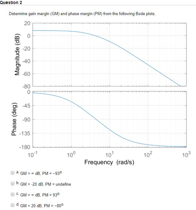Solved Question 2 Determine gain margin (GM) and phase | Chegg.com Solved Question 2 Determine gain margin (GM) and phase | Chegg.com