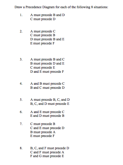 Solved Draw a Precedence Diagram for each of the following 8 | Chegg.com