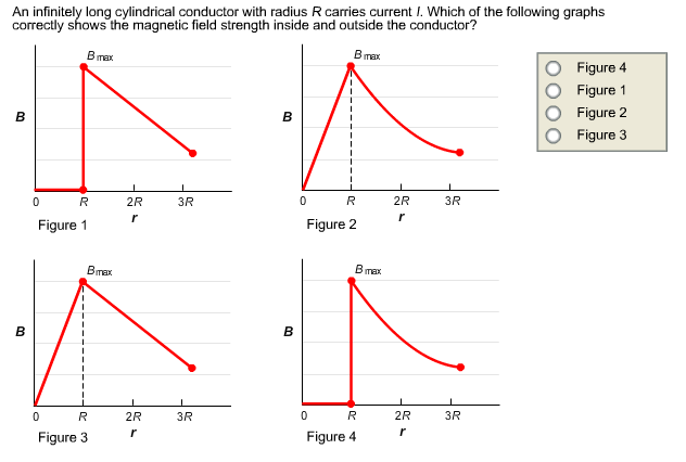 Solved An infinitely long cylindrical conductor with radius | Chegg.com