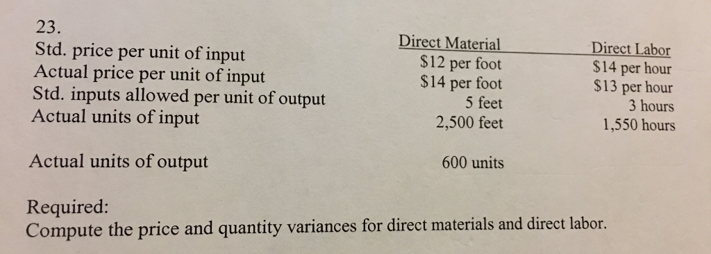 Solved Required: Compute the price and quantity variances | Chegg.com