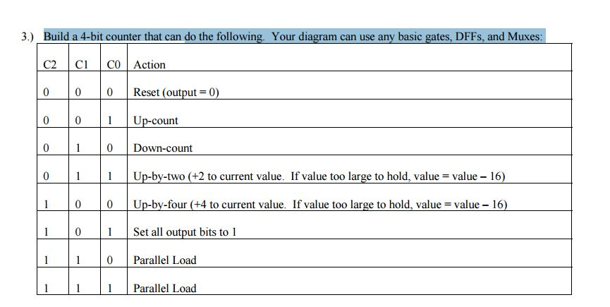 Solved Build a 4-bit counter that can do the following. Your | Chegg.com