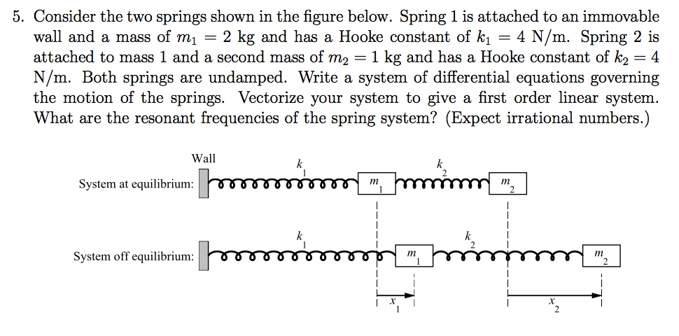 Consider the two springs shown in the figure below. | Chegg.com