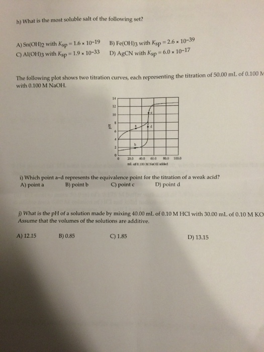 Solved What is the most soluble salt of the following set? | Chegg.com