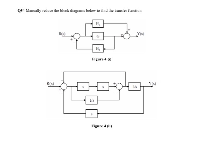 Solved Manually reduce the block diagrams below to find the | Chegg.com