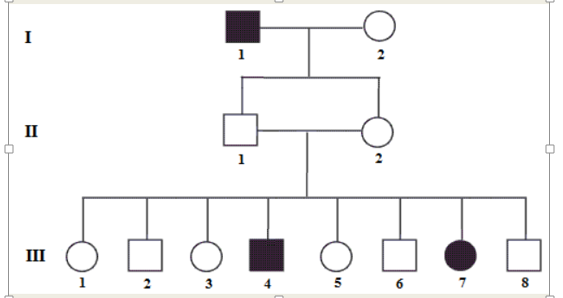 Solved 1. Linkage analysis is used to localize the | Chegg.com