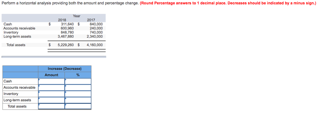 Solved Perform a horizontal analysis providing both the | Chegg.com
