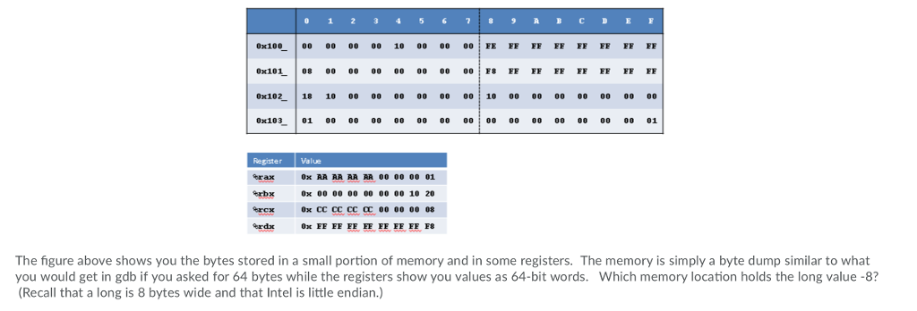 Solved 0 1 345 689A BCD E F 0x100 0 1 000 18 10 00 00 00 00 | Chegg.com