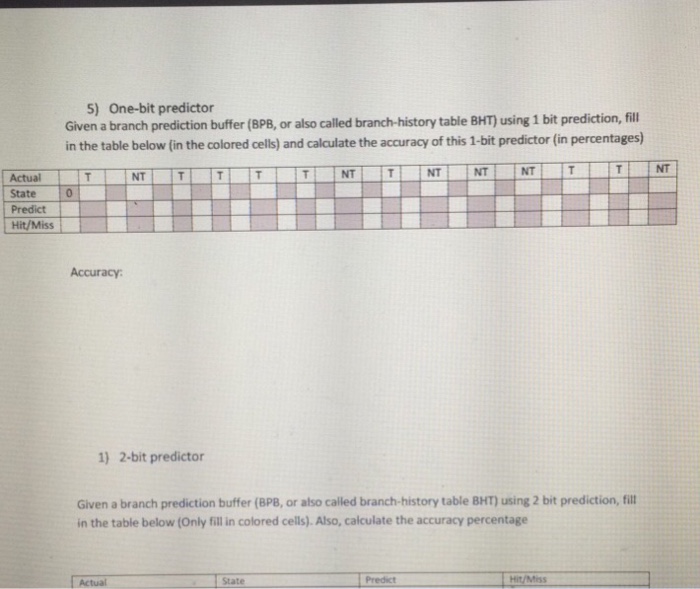 Solved 5) One-bit predictor 1 bit prediction, fill Given a | Chegg.com