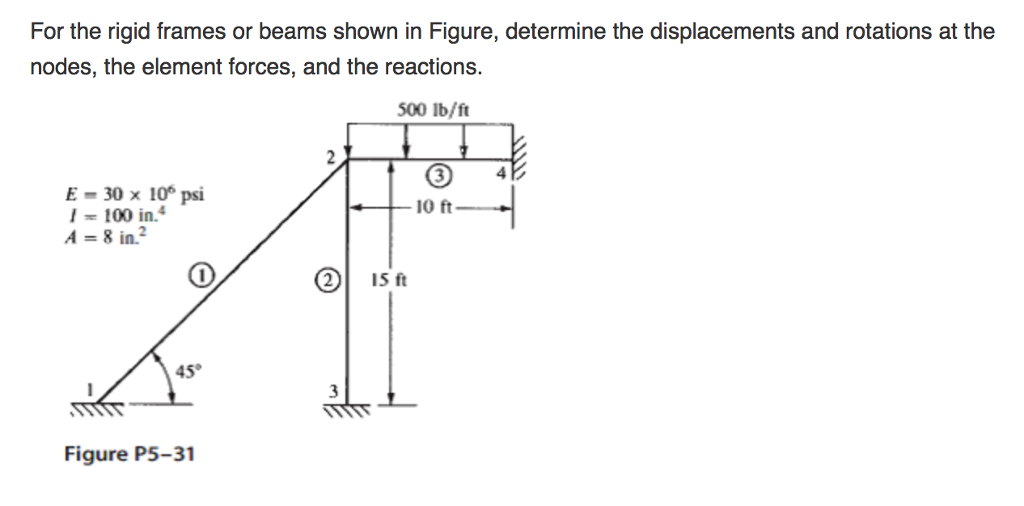Solved For the rigid frames or beams shown in Figure, | Chegg.com