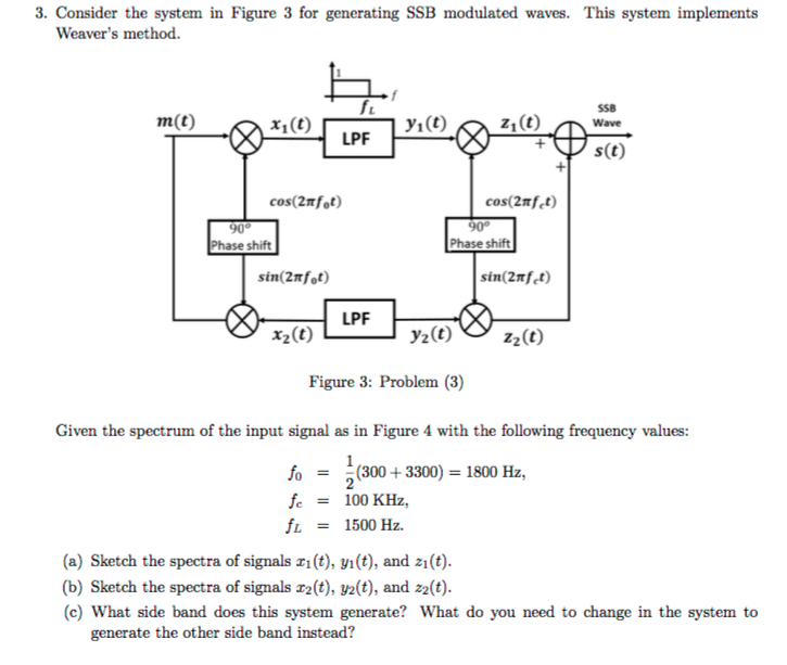 Solved Consider the system in Figure 3 for generating SSB | Chegg.com Solved Consider the system in Figure 3 for generating SSB | Chegg.com
