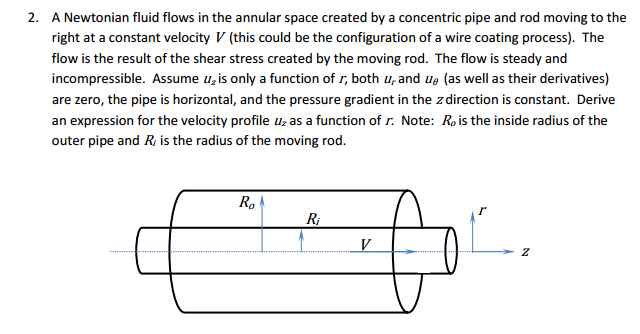 Solved 2. A Newtonian fluid flows in the annular space | Chegg.com