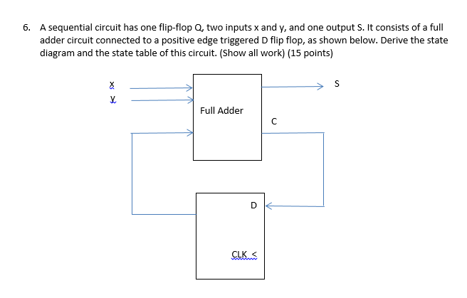Solved A sequential circuit has one flip-flop Q, two inputs | Chegg.com