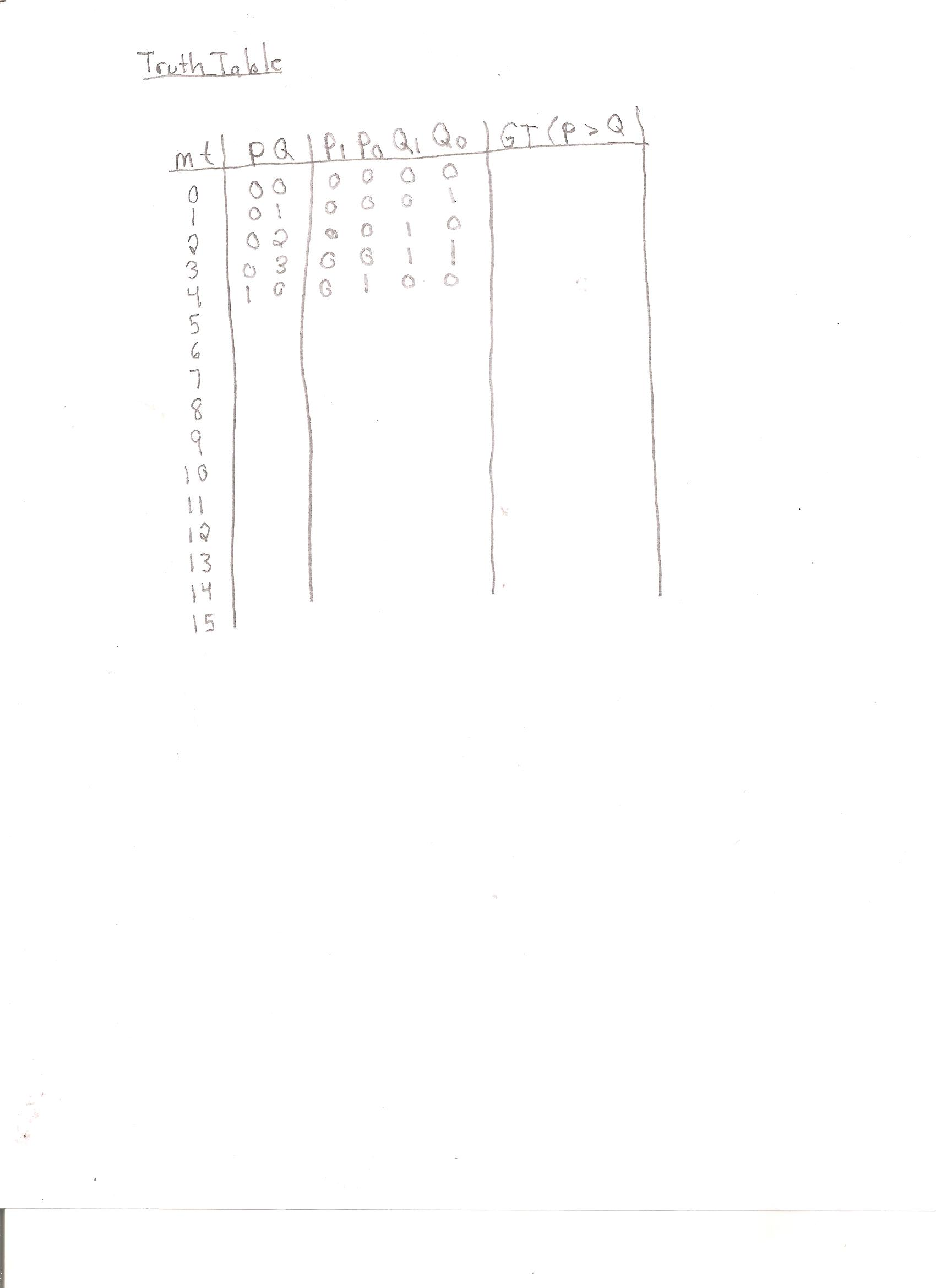Solved A 2-bit "comparator" circuit receives two 2-bit | Chegg.com