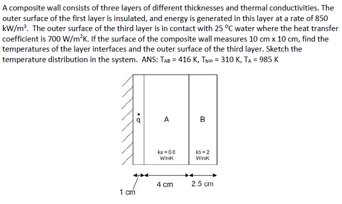 Solved A composite wall consists of three layers of | Chegg.com