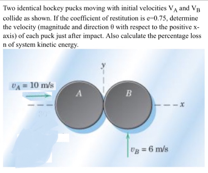 Solved Two identical hockey pucks moving with initial | Chegg.com