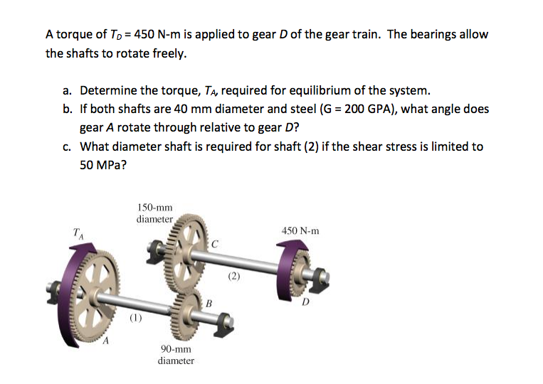 Solved A torque of T_D = 450 N-m is applied to gear D of the | Chegg.com