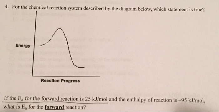 Solved For the chemical reaction system described by the | Chegg.com