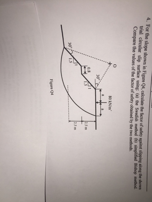 Solved For the slope shown in Figure Q4. calculate the | Chegg.com