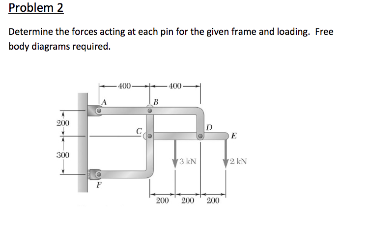 Solved Problem 2 Determine the forces acting at each pin for | Chegg.com