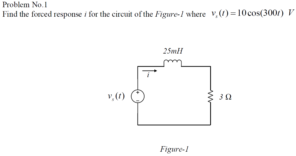 Solved Find the forced response i for the circuit of the | Chegg.com