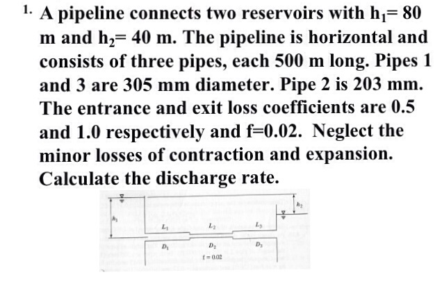 Solved A pipeline connects two reservoirs with h1= 80 m and | Chegg.com