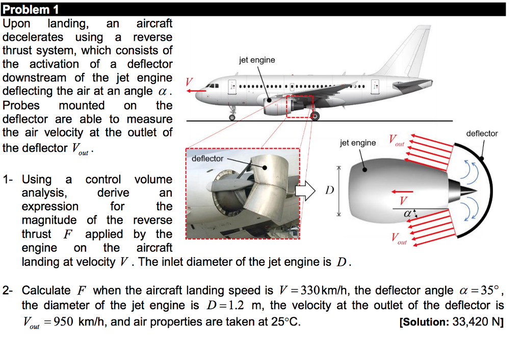 Solved Problem 1 Upon landing, an aircraft decelerates using | Chegg.com