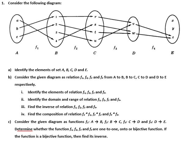 Solved 1. Consider the following diagram: 8 tu Identify the | Chegg.com
