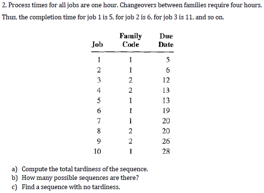 Solved 2. Process times for all jobs are one hour. | Chegg.com
