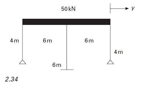 Solved Determine the natural frequency for horizontal motion | Chegg.com