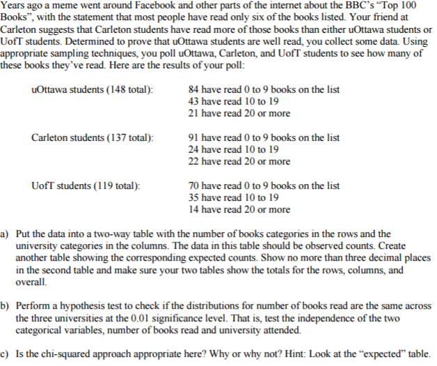 Uoft Memes Solved Years Ago A Meme Went Around Facebook And Other