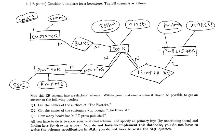 Solved 2. (15 points) Consider a database for a bookstore. | Chegg.com