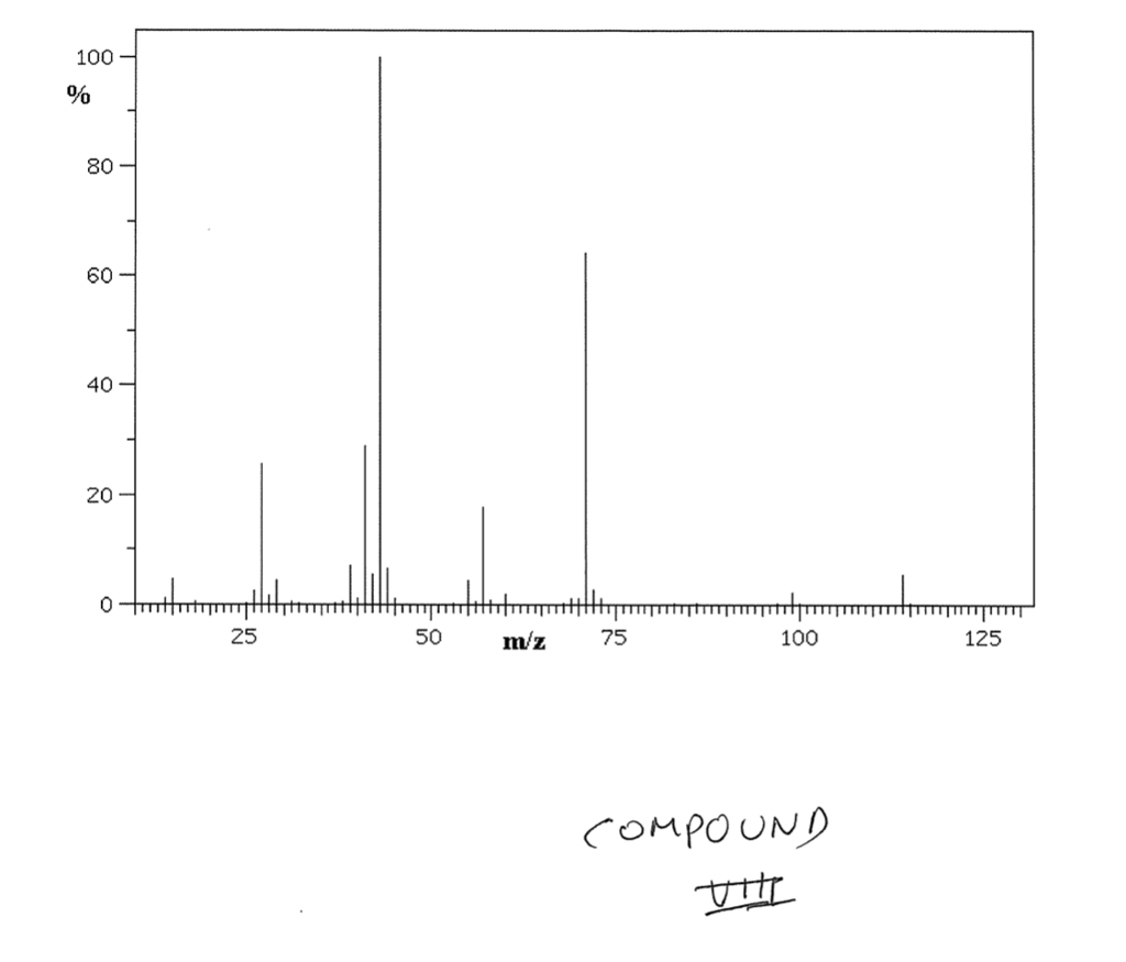 Solved Organic Chemistry Mass Spectroscopy Questions: Please | Chegg.com