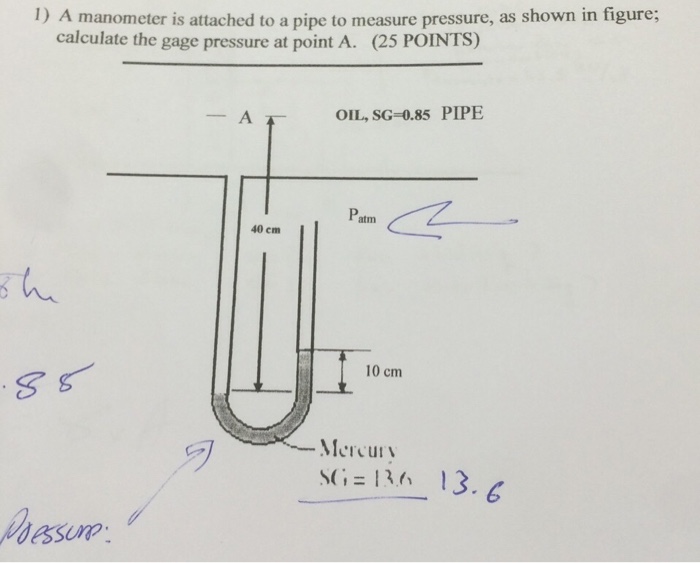 Solved I) A manometer is attached to a pipe to measure | Chegg.com