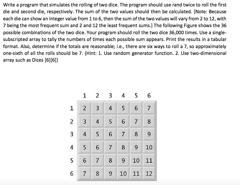 Solved Write a program that simulates the rolling of two | Chegg.com Solved Write a program that simulates the rolling of two | Chegg.com