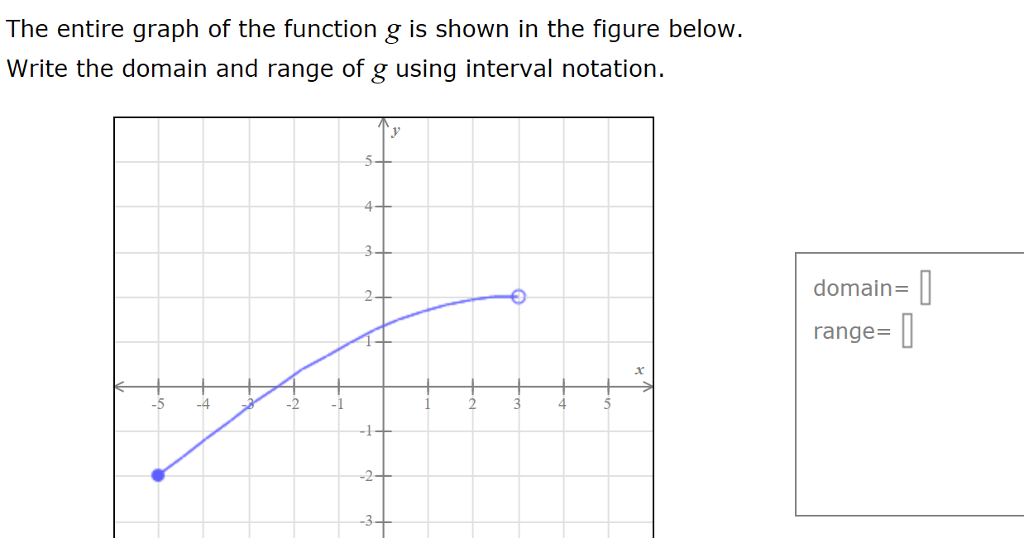 Solved The entire graph of the function g is shown in the | Chegg.com