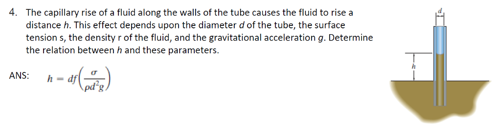 Solved The capillary rise of a fluid along the walls of the | Chegg.com