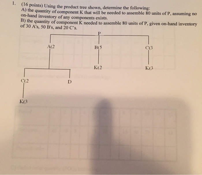 Solved Using the product tree shown, determine the | Chegg.com