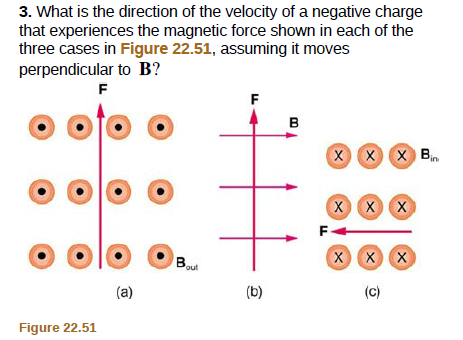 Solved What is the direction of the velocity of a negative | Chegg.com