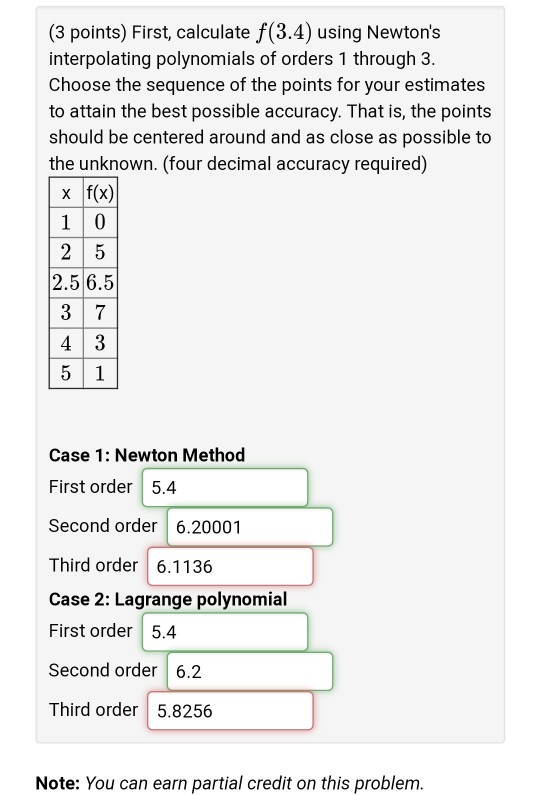 Solved (3 points) First, calculate f (3.4) using Newton's | Chegg.com