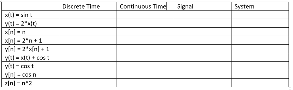 Solved Discrete Time Continuous Time Signal System x(t) = | Chegg.com