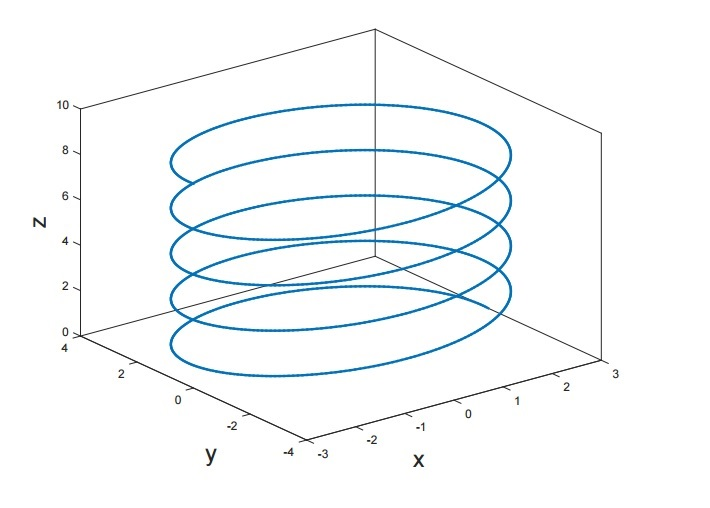 MATLAB -all should be done in MATLAB # | Chegg.com