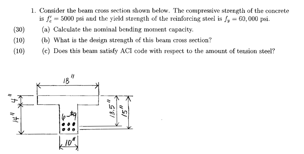 Solved Consider the beam cross section shown below. The | Chegg.com