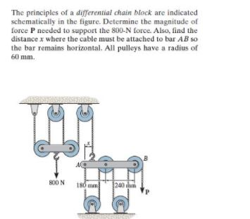 Solved The principles of a differential chain block are | Chegg.com