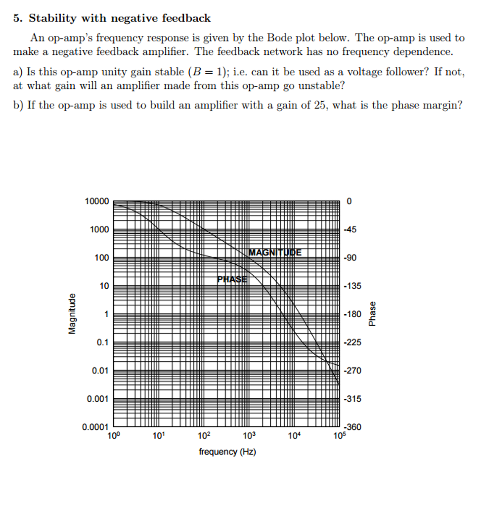 Solved An op-amp's frequency response is given by the Bode | Chegg.com