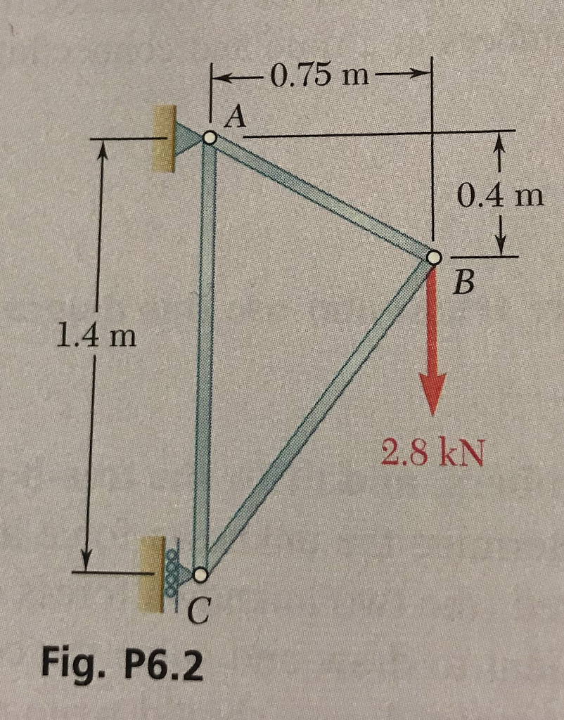 Solved Using the method of joints, determine the force in | Chegg.com