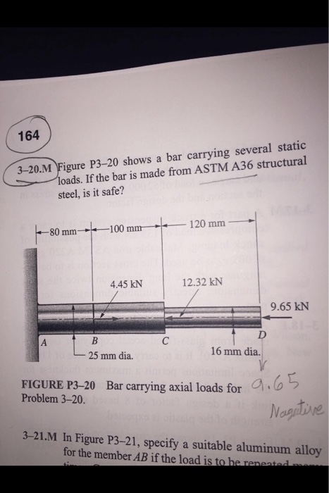 Solved Figure shows a bar carrying several static loads. If | Chegg.com