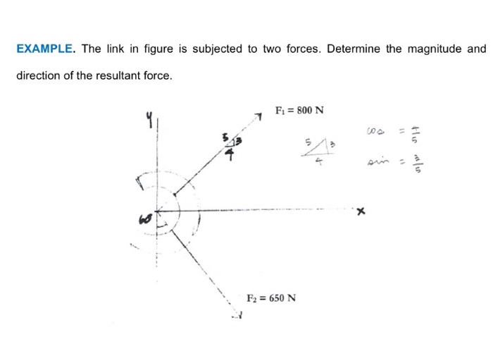 Solved EXAMPLE. The link in figure is subjected to two | Chegg.com