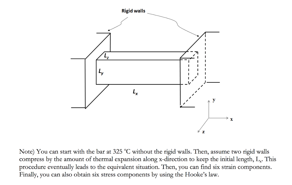 Solved 1. (Isotropic elasticity- 3D Hooke's law/ Thermal | Chegg.com