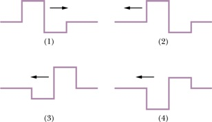 Solved In the figure, wave 1 consists of a rectangular peak | Chegg.com